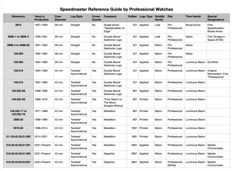 Speedmaster Reference Guide