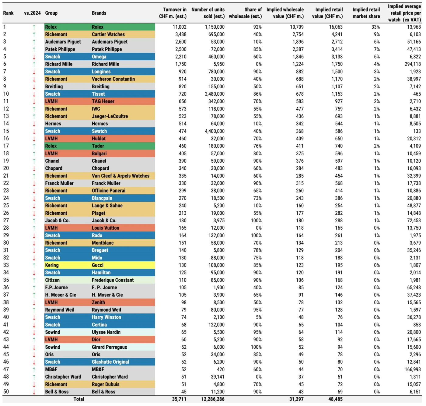 Morgan Stanley’s Top 20 Swiss Watch Company Ranking for 2026